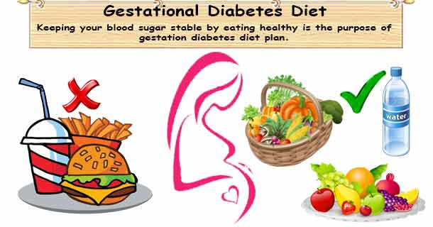 Gestational Diabetes Diet Food Management Of Gestational Diabetes